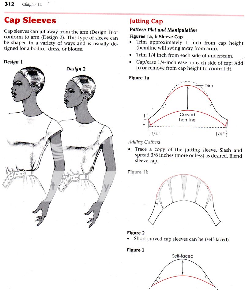 capsleeves_zpsb96d17ef.jpg Photo by holyspectacle | Photobucket